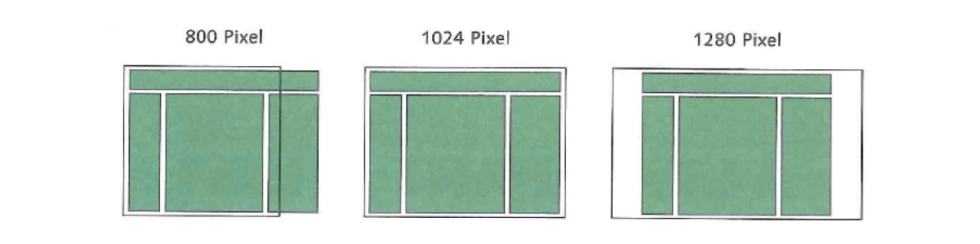 100+ Web Design Glossary of Terms You Should Know in 2025