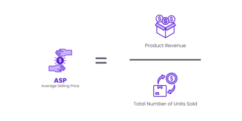 100+ eCommerce Glossary of Terms You Should Know in 2025