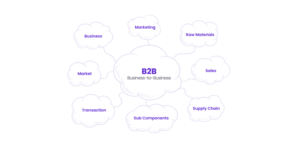 100+ eCommerce Glossary of Terms You Should Know in 2026