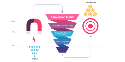 100+ eCommerce Glossary of Terms You Should Know in 2026