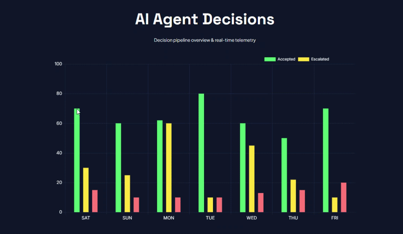 How to Create a Bar Chart in Divi: Step-by-Step Guide